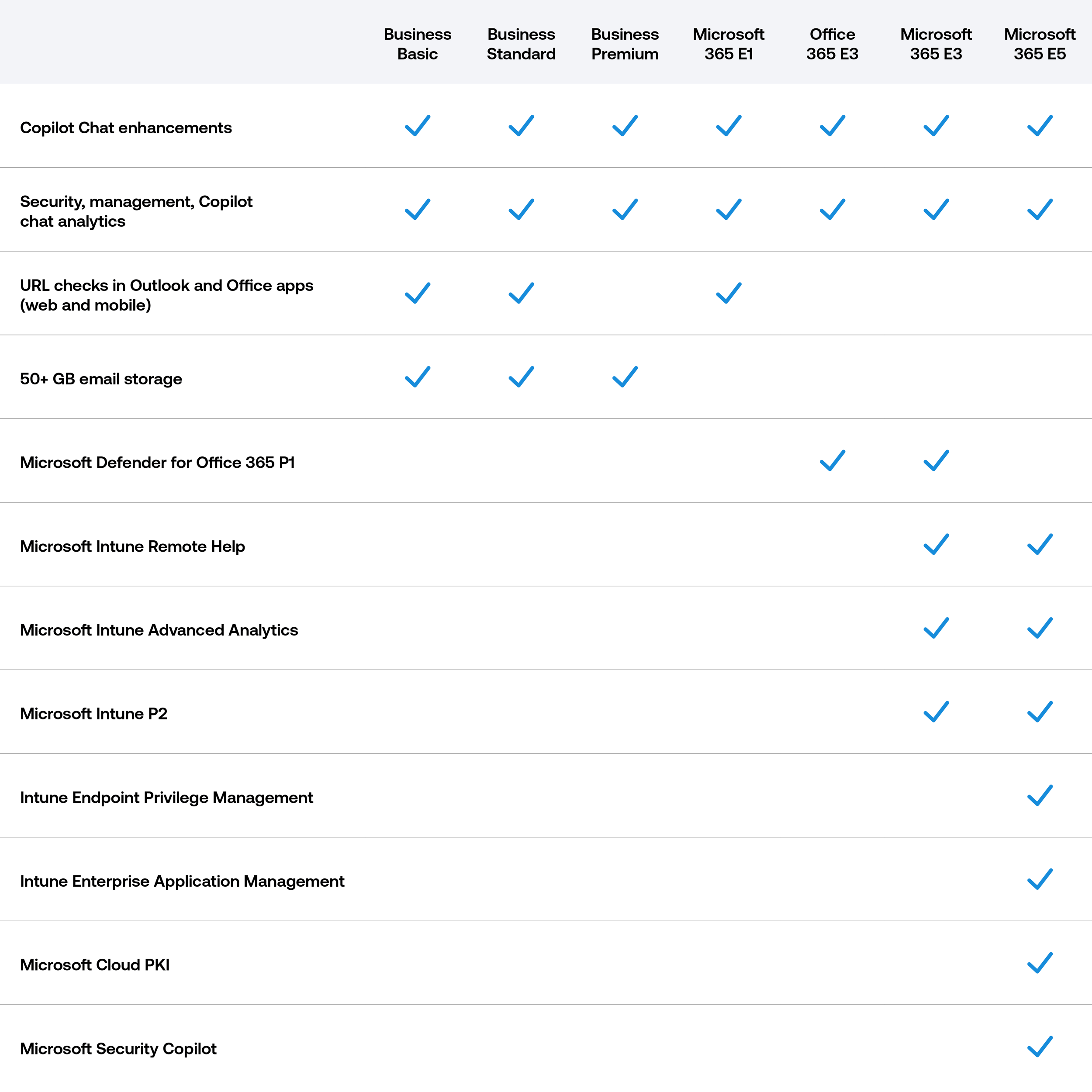 Advancing Microsoft 365: New Capabilities and Pricing Update