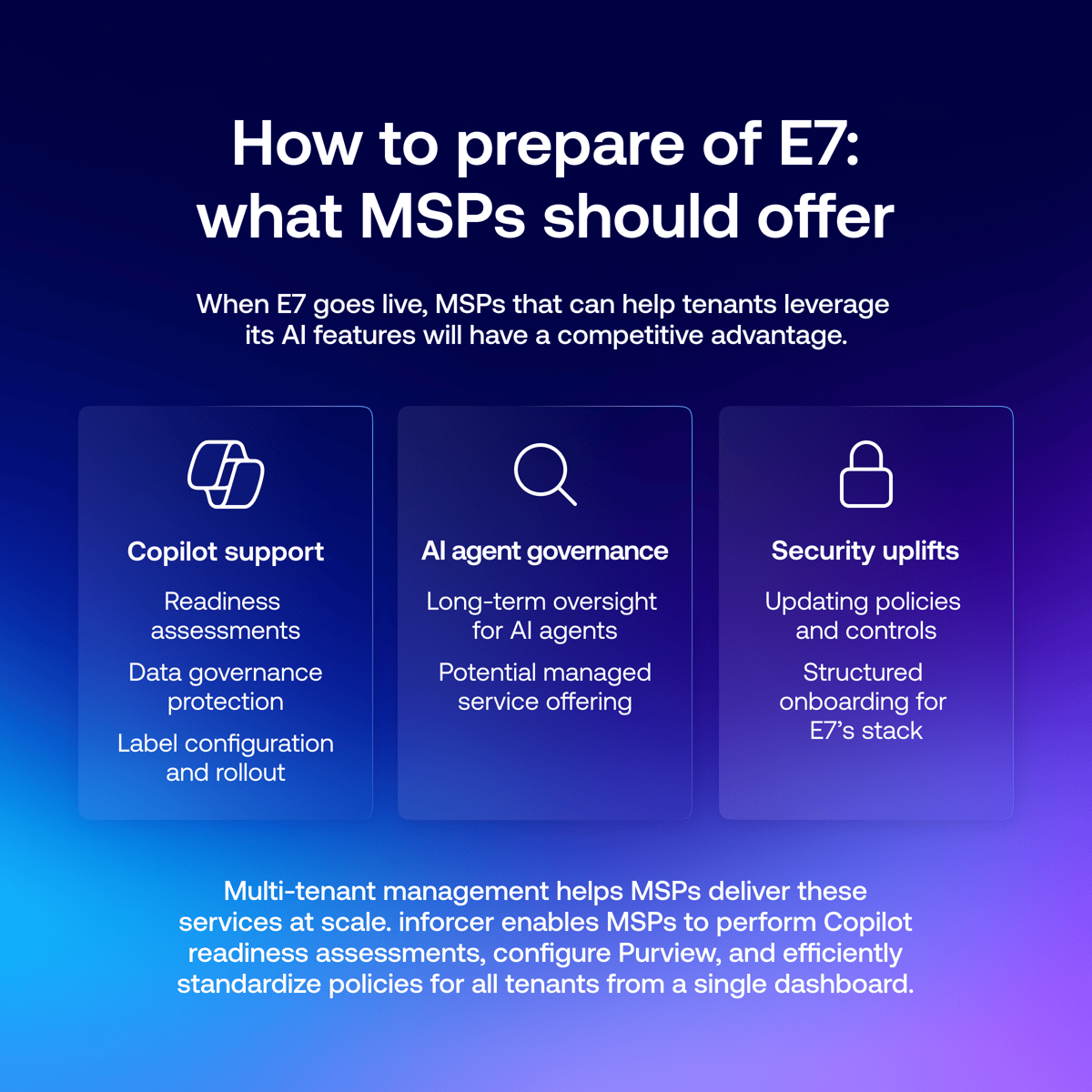 New Microsoft 365 E7 License: What It Means for MSPs