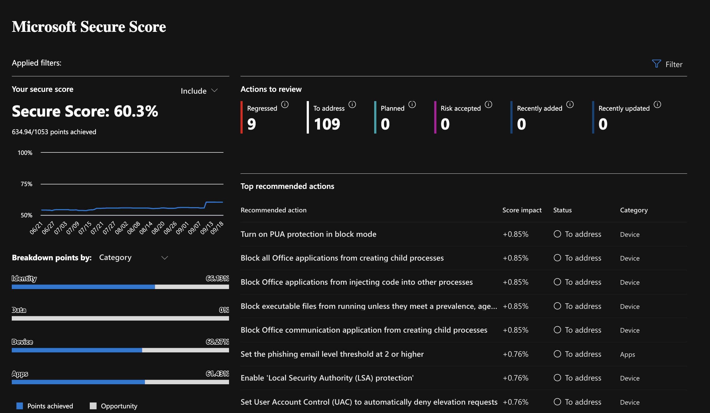 What is Microsoft Secure Score and can MSPs rely on it?