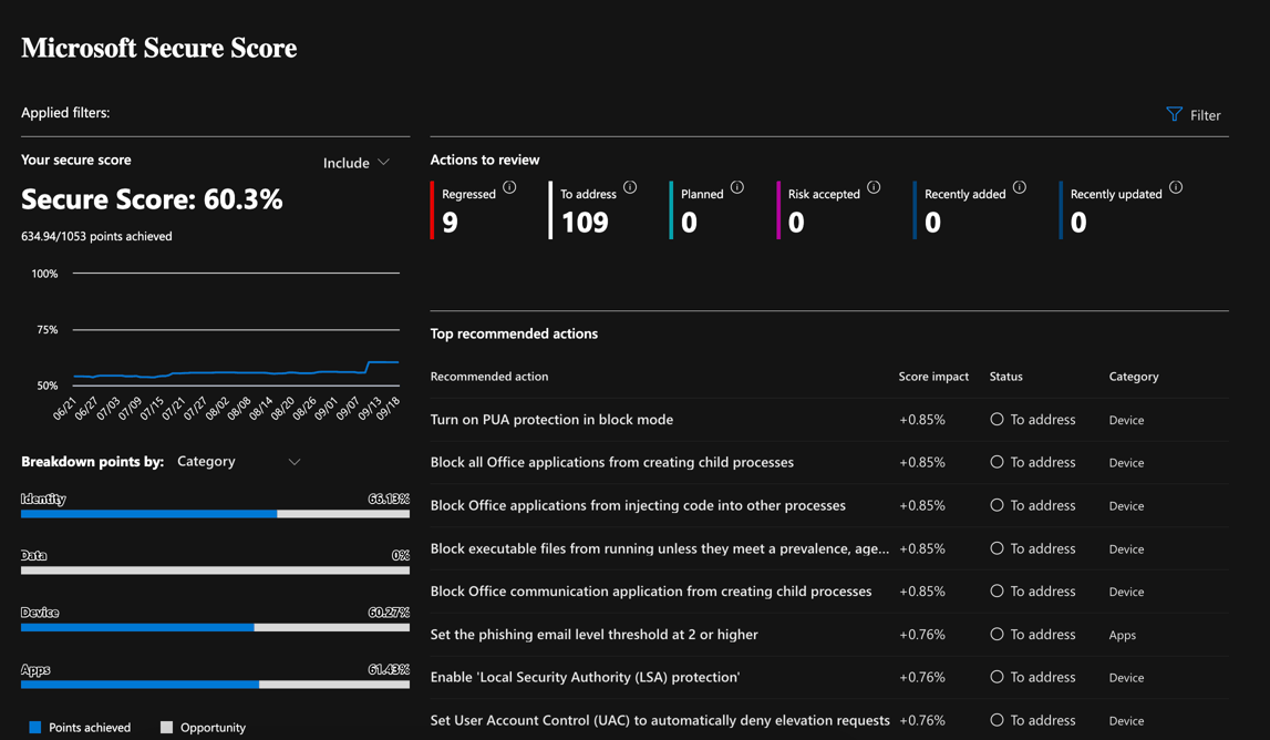 What is Microsoft Secure Score and can MSPs rely on it?